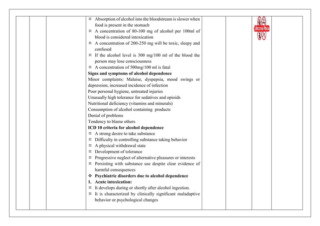 Lesson plan on substance abuse disorders | DOCX