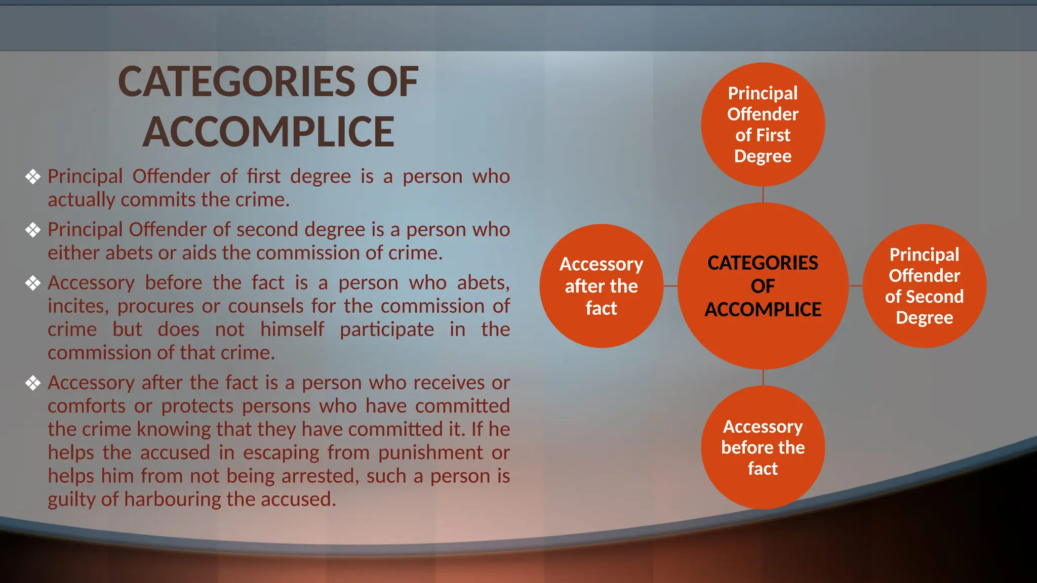 Accomplice Evidence under the Indian Evidence Act.pptx