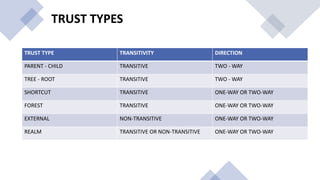 Active Directory Trusts | PPTX