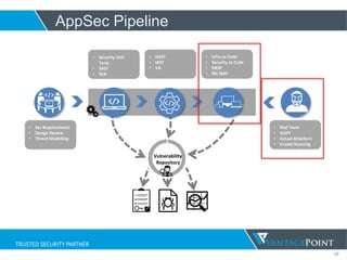Null application security in an agile world | PPT