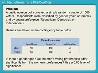 Null hypothesis for a Chi-Square Test of Independence | PPTX