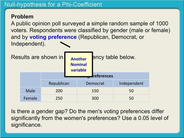 Null hypothesis for a Chi-Square Test of Independence | PPTX