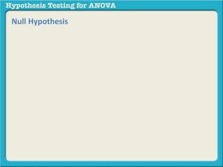 Null hypothesis for One way RM ANOVA | PPTX