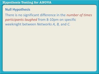 Null hypothesis for One way RM ANOVA | PPTX
