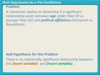 Null hypothesis for phi-coefficient | PPTX