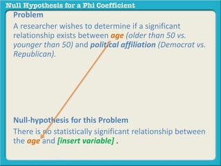 Null hypothesis for phi-coefficient | PPTX