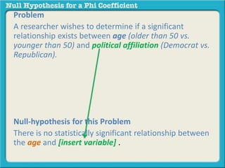 Null hypothesis for phi-coefficient | PPTX