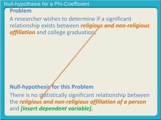 Null hypothesis for phi-coefficient | PPT