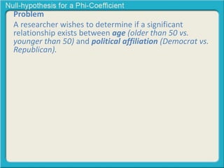 Null hypothesis for phi-coefficient | PPT
