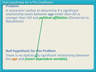 Null hypothesis for phi-coefficient | PPT