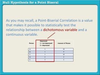 Null hypothesis for Point Biserial | PPTX