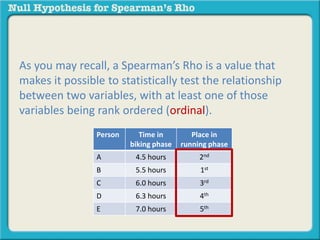 Null hypothesis for spearmans rho | PPTX