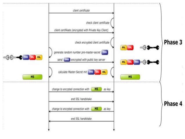 How Secure are IPsec and SSL VPN encryptions