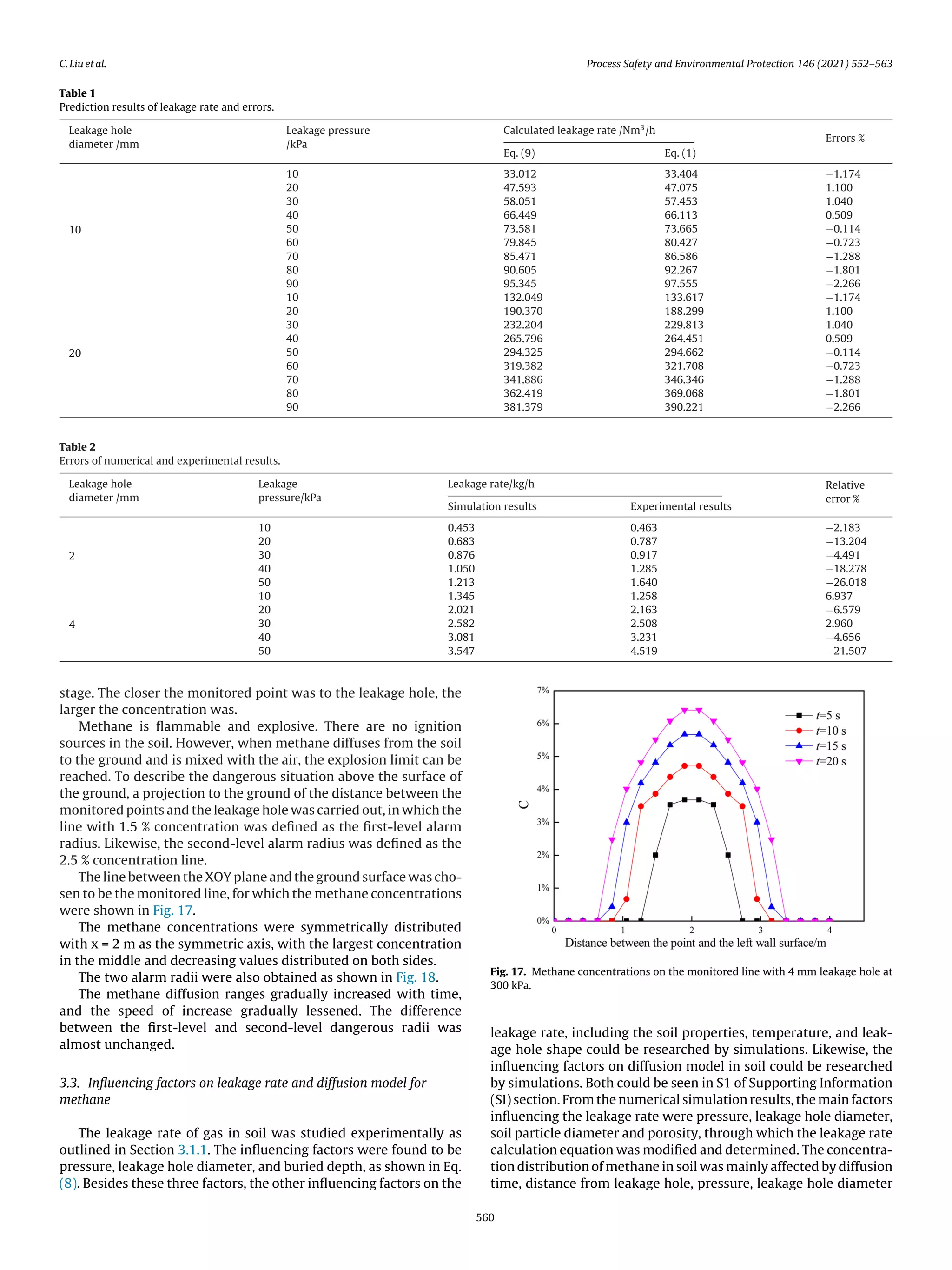 Buried Natural Gas Pipe Line Leakage – Quantifying Methane Release and ...