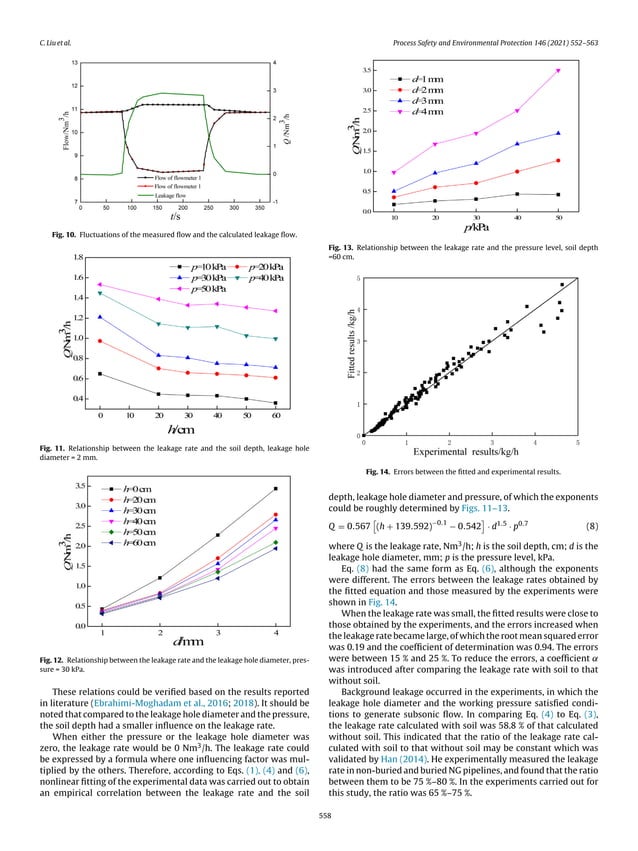 Buried Natural Gas Pipe Line Leakage – Quantifying Methane Release and ...