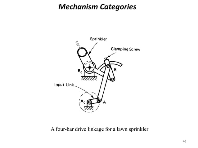 Mechanism Synthesis & Analysis unit 2….. | PPT