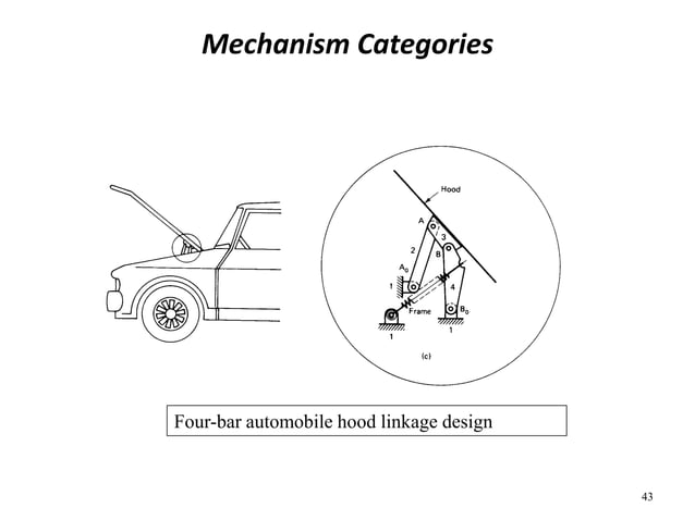 Mechanism Synthesis & Analysis unit 2….. | PPT