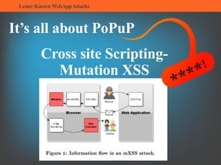 Null 14 may_lesser_known_attacks_by_ninadsarang | PPT