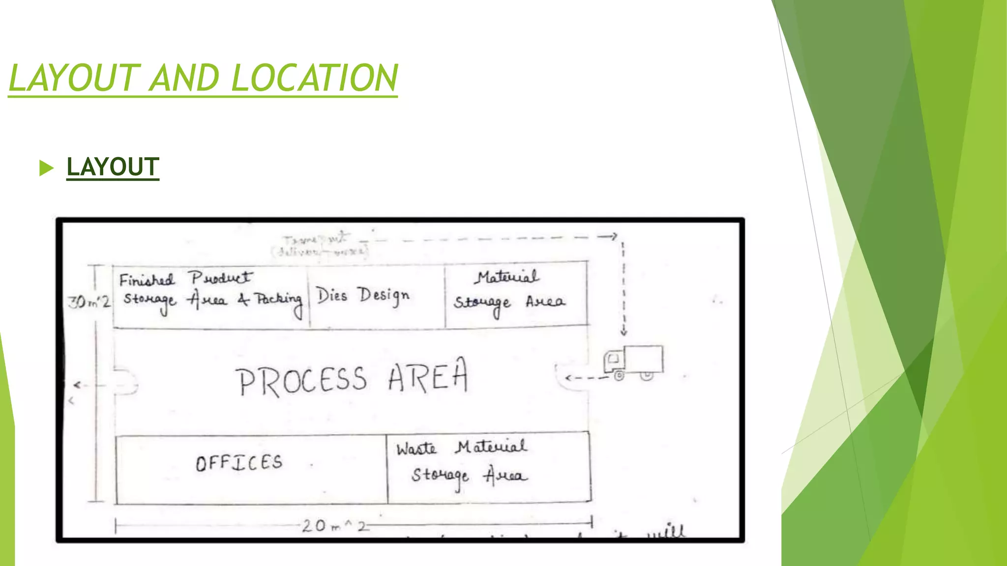 PROJECT ON PAPER BAG INDUSTRY | PPTX