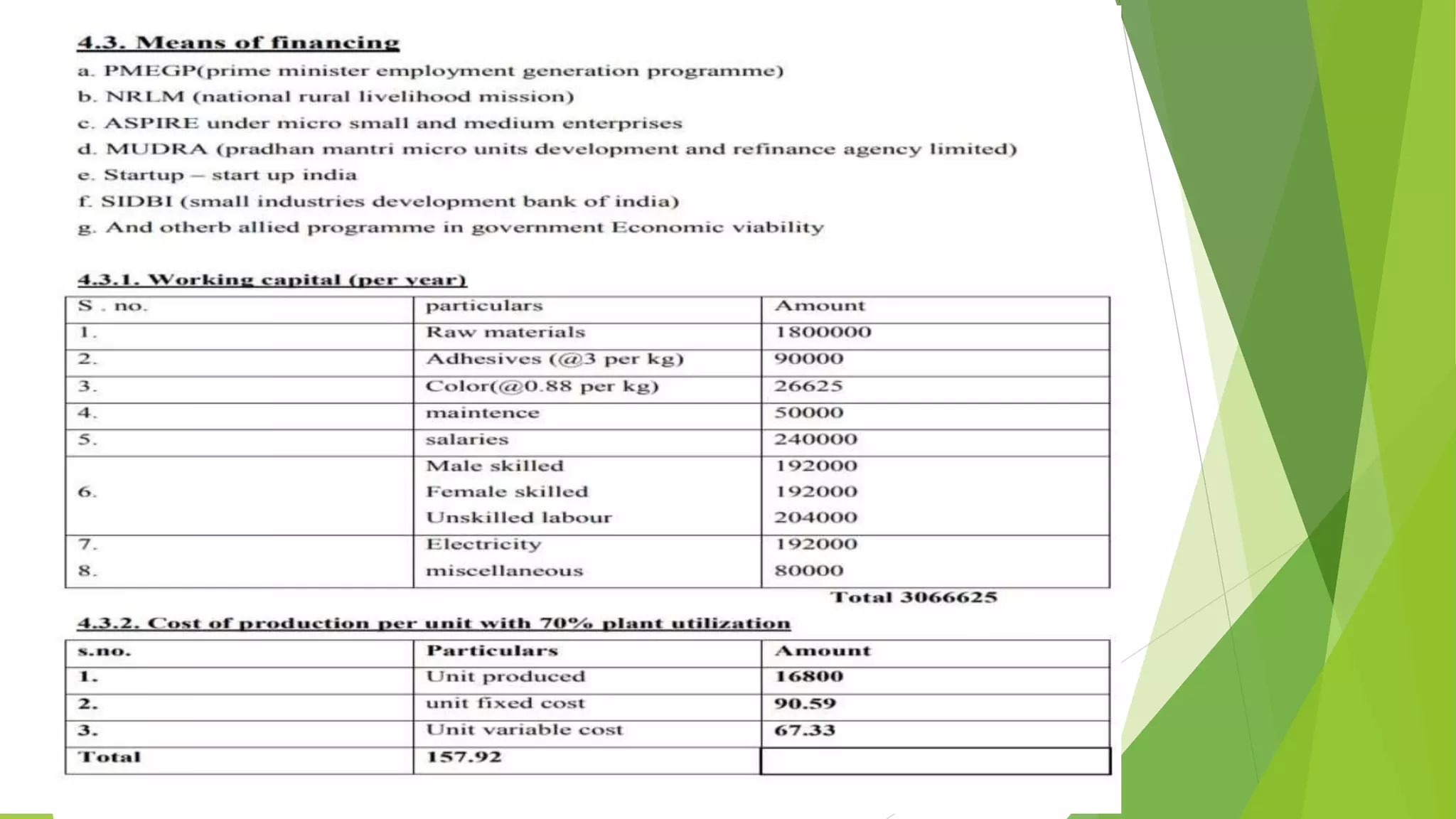 PROJECT ON PAPER BAG INDUSTRY | PPTX