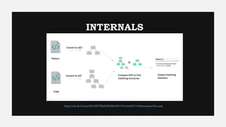 Lightweight static code analysis with semgrep | PPTX | Web Development | Internet