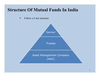 null (3).pdf | Mutual Funds | Personal Investing