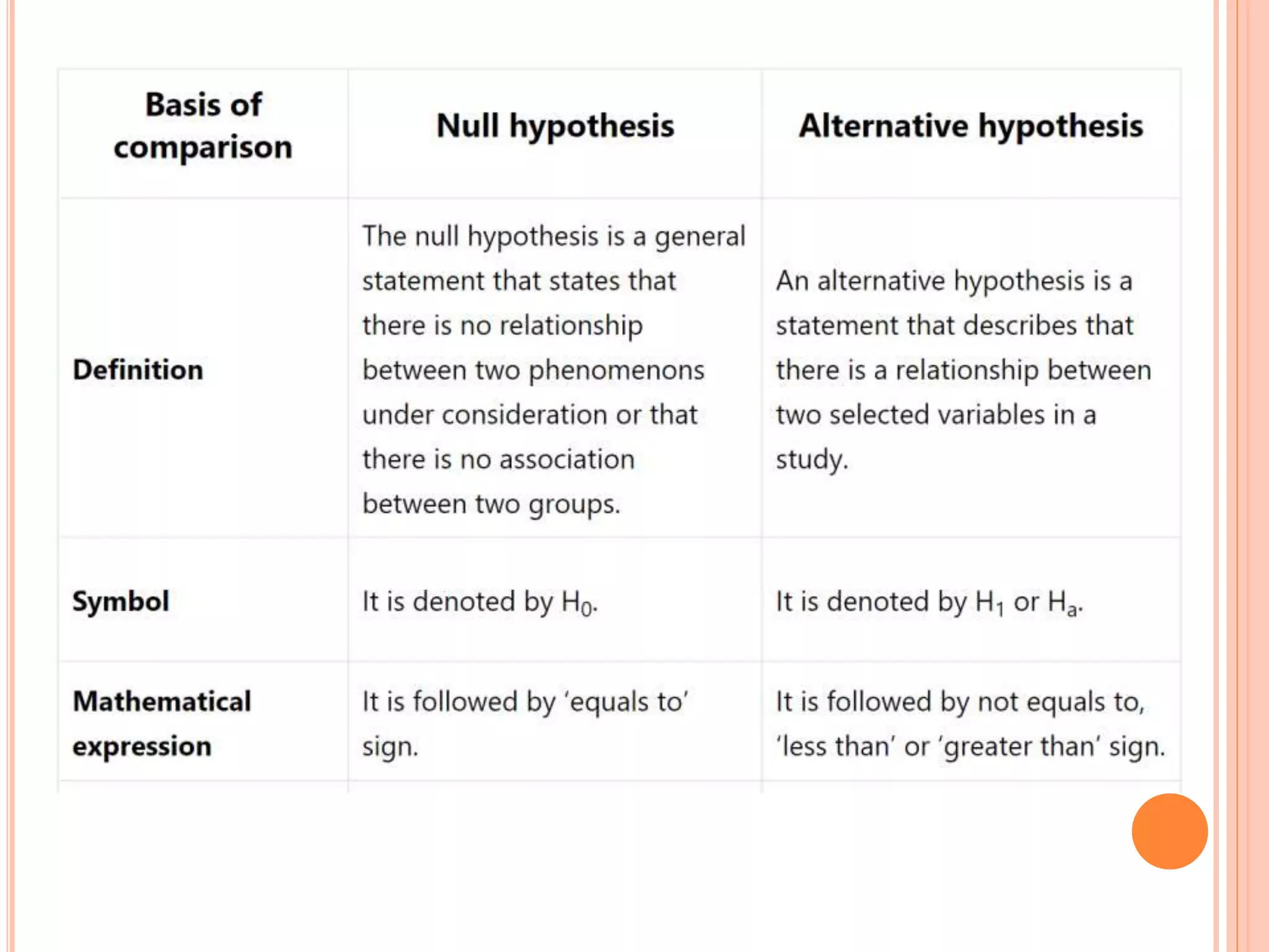 NULL AND ALTERNATIVE HYPOTHESIS.pptx
