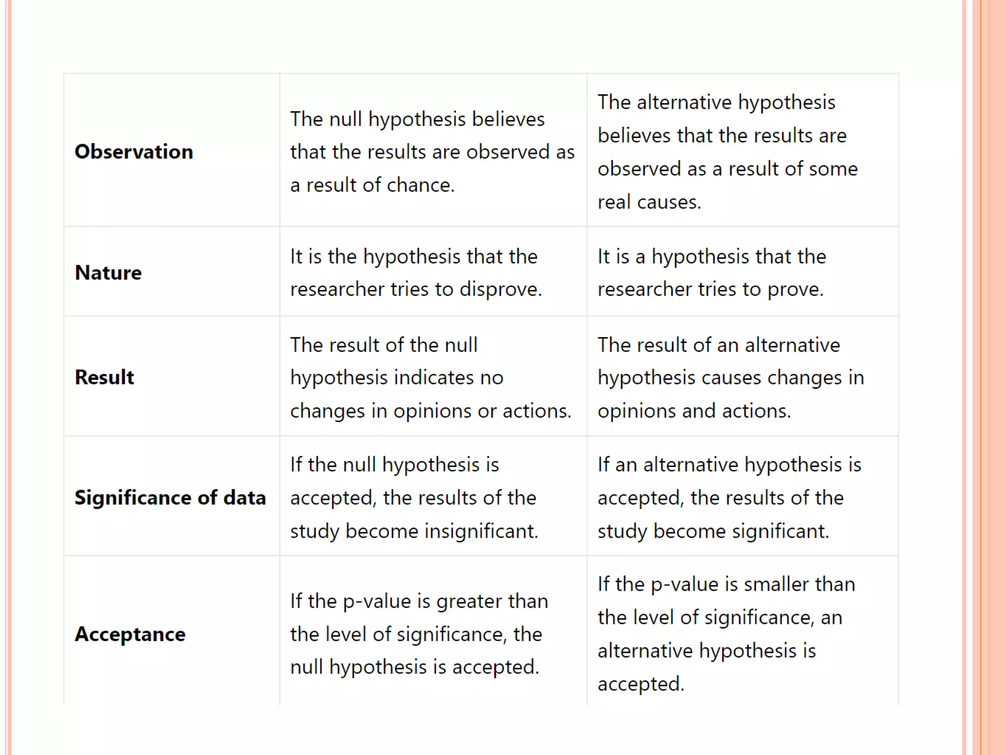 NULL AND ALTERNATIVE HYPOTHESIS.pptx | Physics | Science