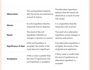 NULL AND ALTERNATIVE HYPOTHESIS.pptx