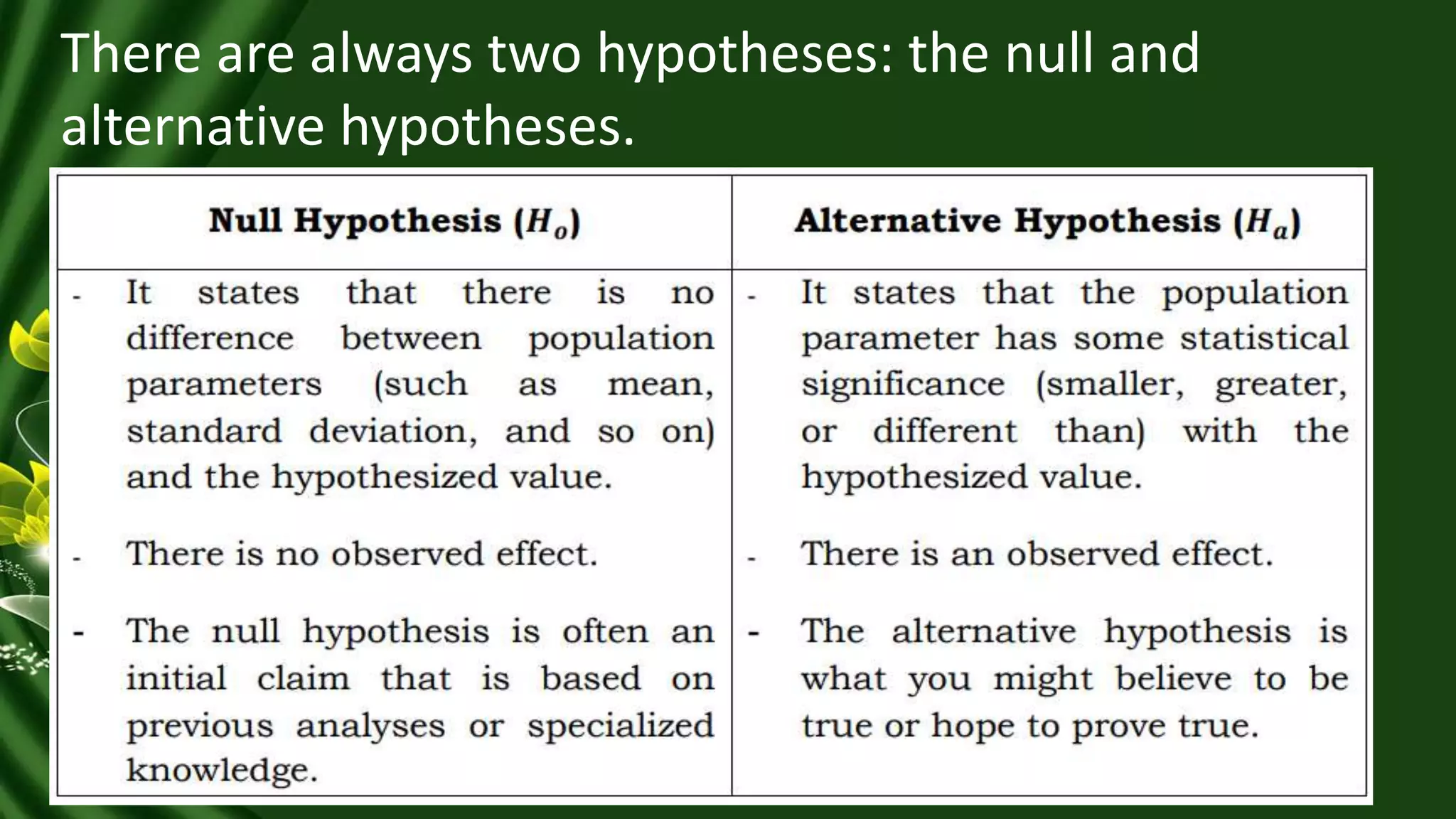 null and alternative hypothesis.pptx