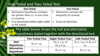 null and alternative hypothesis.pptx