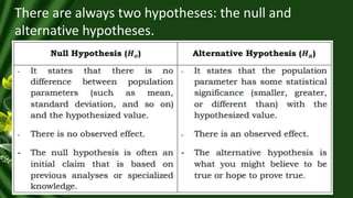 null and alternative hypothesis.pptx
