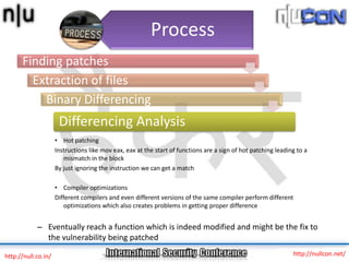 Reversing Microsoft patches to reveal vulnerable code | PPT