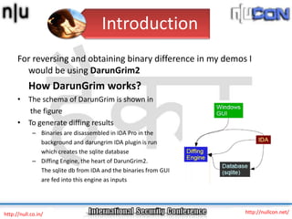 Reversing Microsoft patches to reveal vulnerable code | PPT