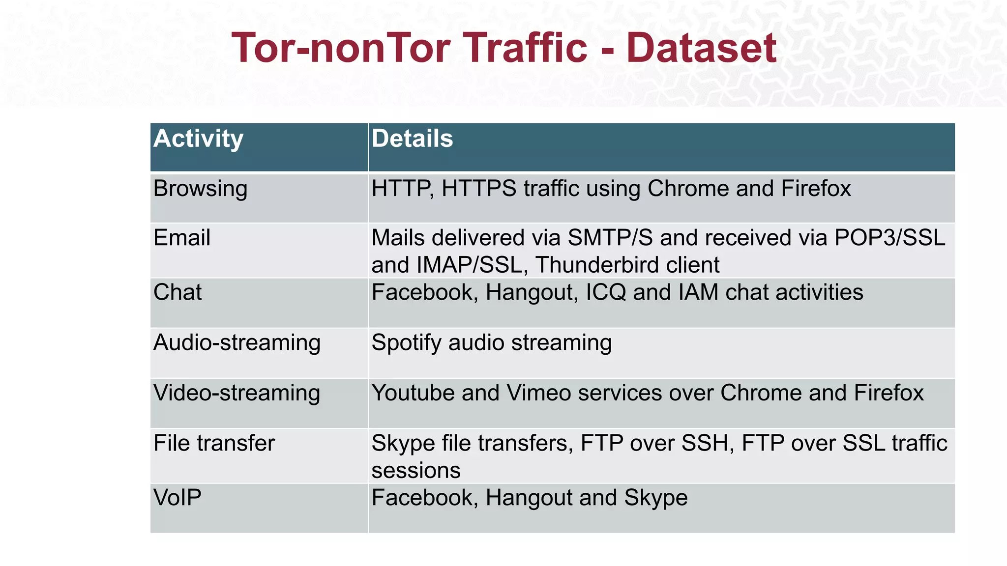 InfoSec Deep Learning in Action | PPT