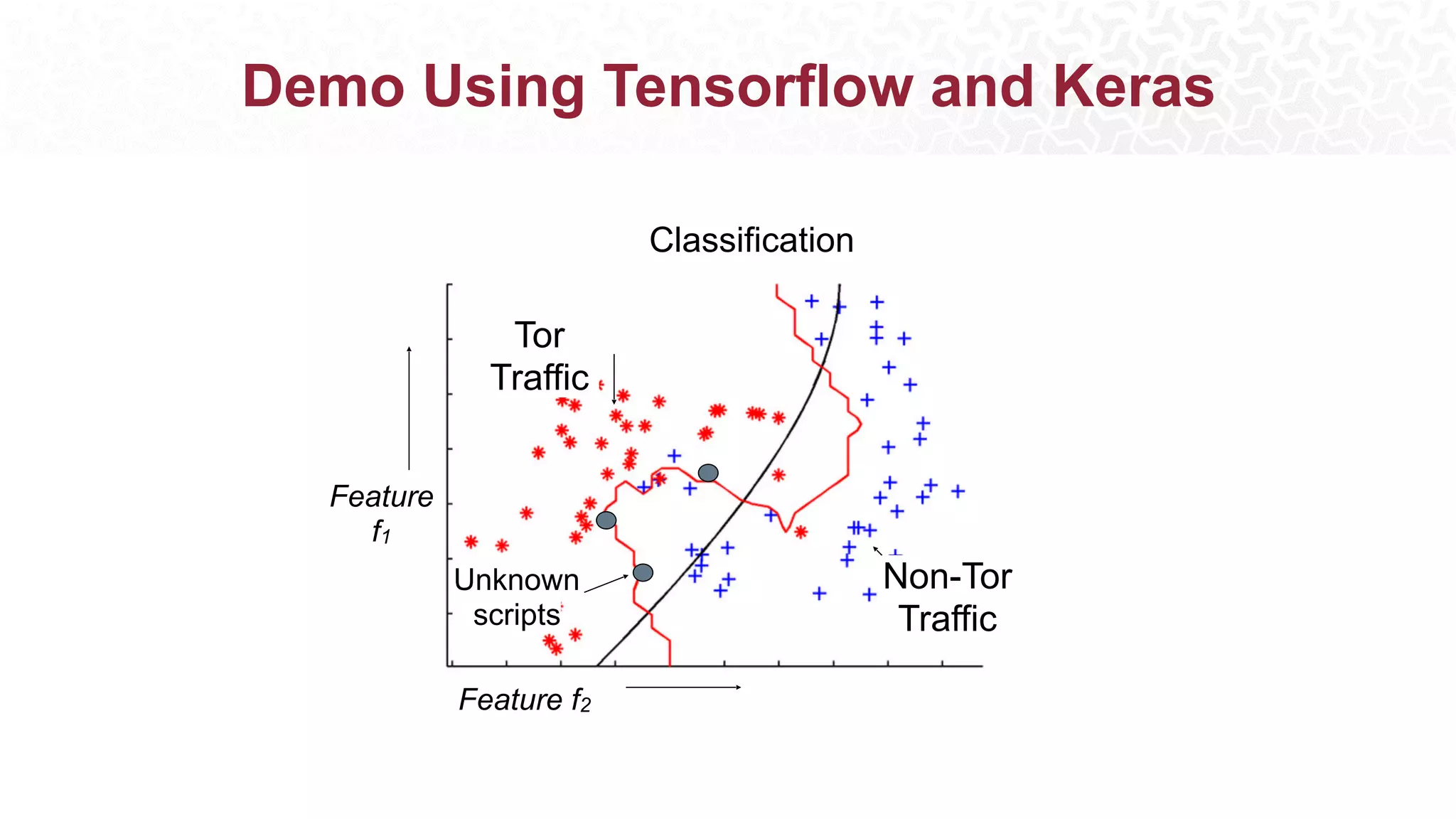 InfoSec Deep Learning in Action | PPT