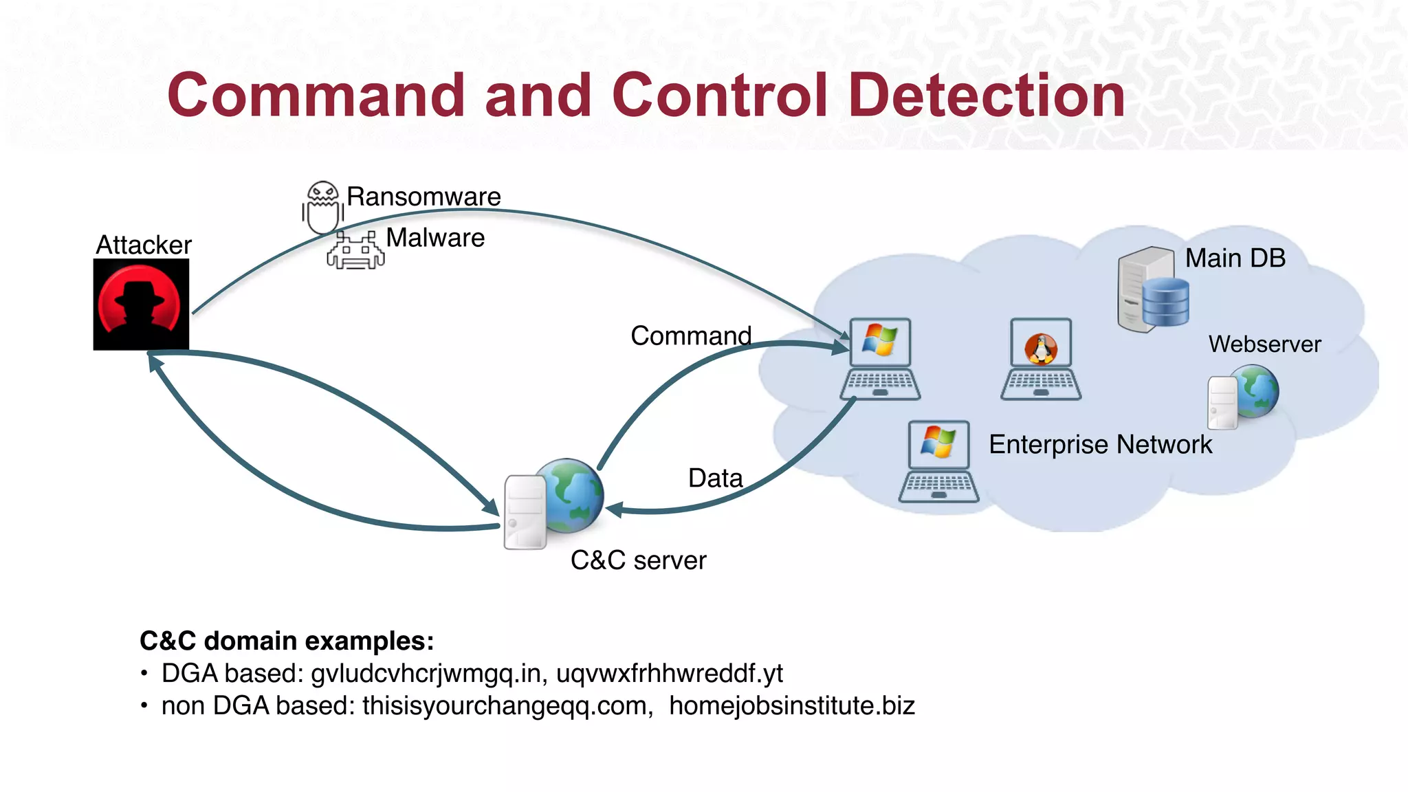 InfoSec Deep Learning in Action | PPT