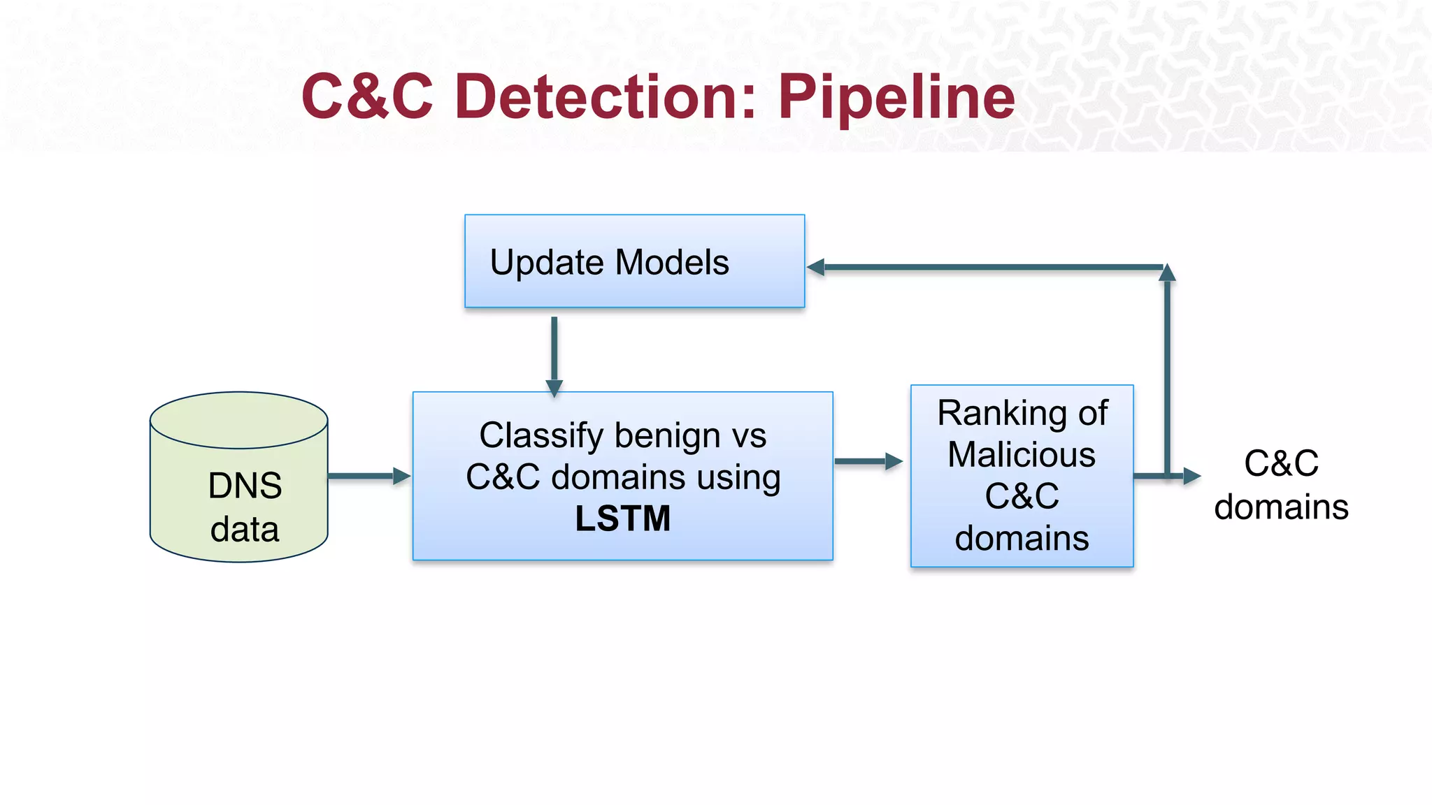 InfoSec Deep Learning in Action | PPT