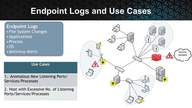 InfoSec Deep Learning in Action | PPT