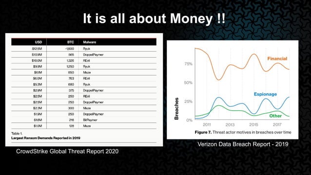InfoSec Deep Learning in Action | PPT