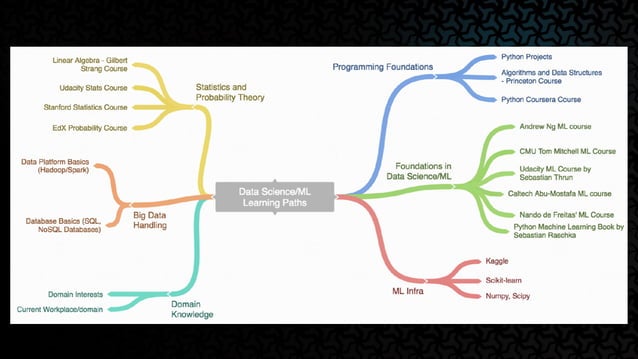 InfoSec Deep Learning in Action | PPT