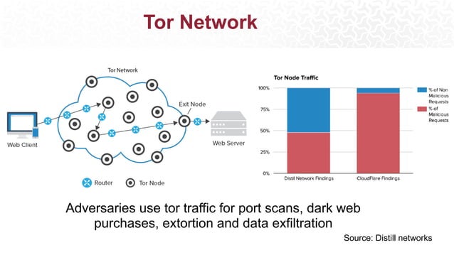 InfoSec Deep Learning in Action | PPT