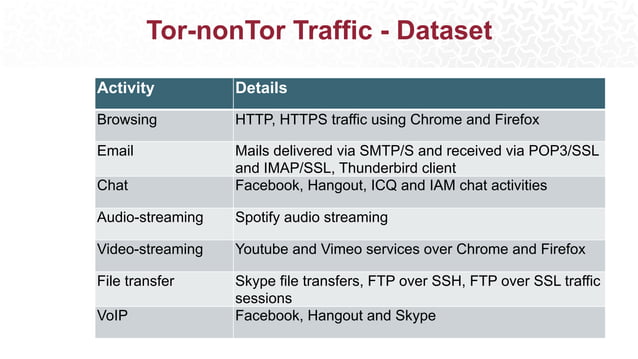 InfoSec Deep Learning in Action | PPT