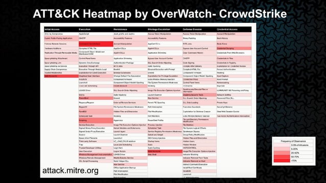InfoSec Deep Learning in Action | PPT