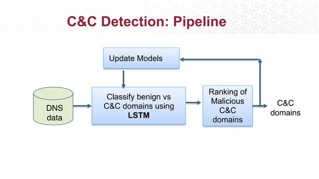 InfoSec Deep Learning in Action | PPT