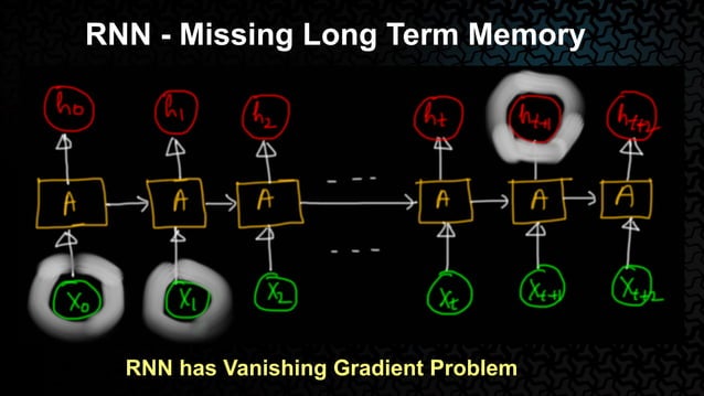 InfoSec Deep Learning in Action | PPT