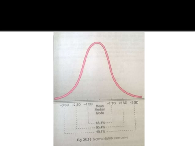 Null hypothesis AND ALTERNAT HYPOTHESIS | PPTX | Physics | Science