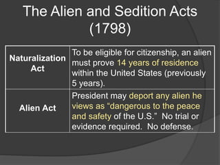 Nullification crisis ppt | PPTX | Political Issues & policy | Politics