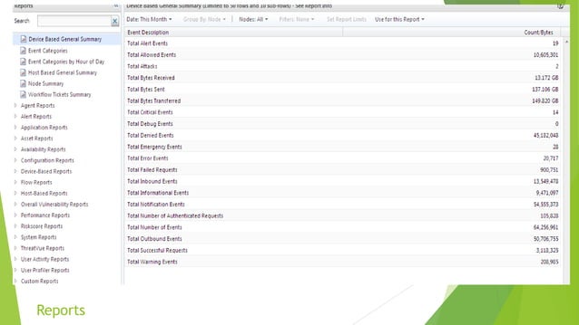 Security Information Event Management Nullhyd Pptx