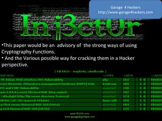 Salt Cryptography & Cracking Salted Hashes by fb1h2s | PPT